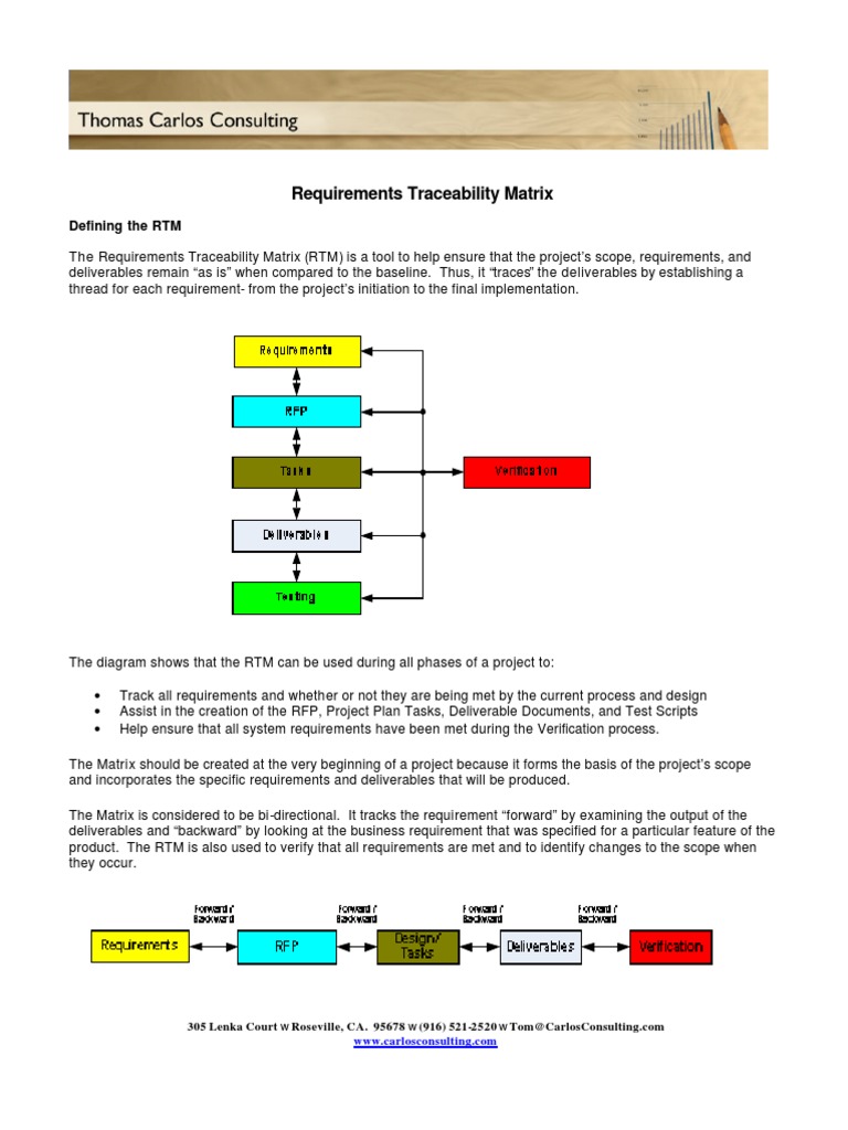 RTM | Software Engineering | Information Technology Management