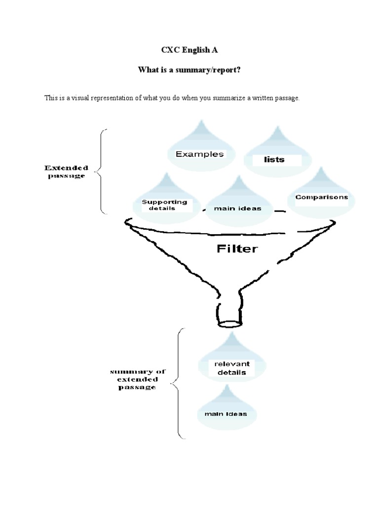 Cxc English a Summary Writing | Tarzan | Paragraph