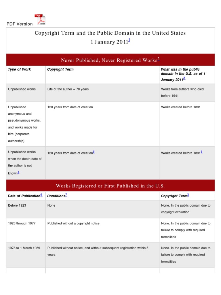 Copyright Chart | Public Domain In The United States | Copyright