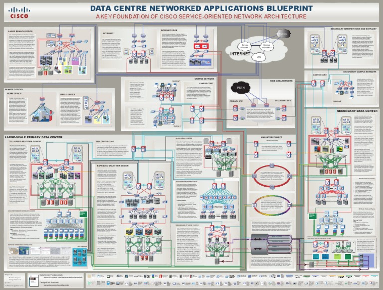 Data Center Poster | PDF | Network Switch | I Pv6