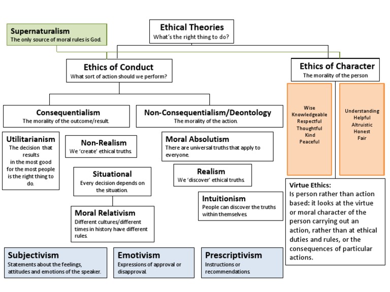 Theory Chart 1 | PDF