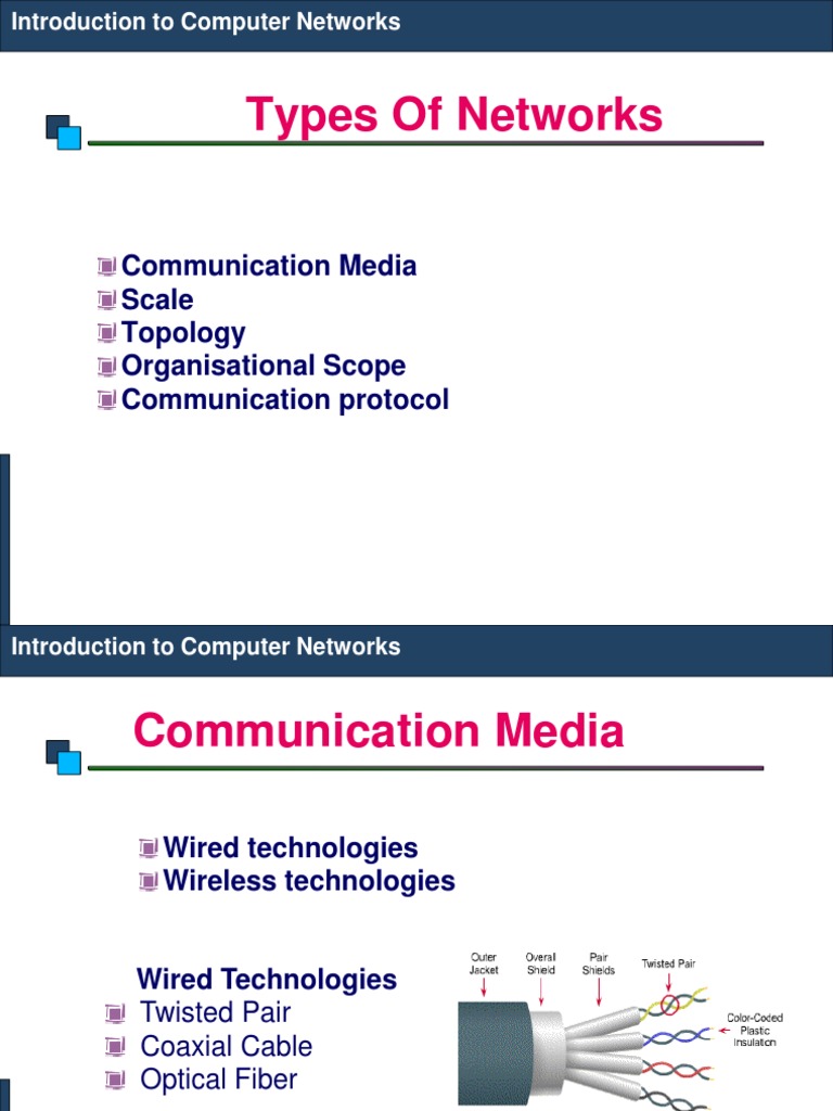 Types of Networks: Communication Media Scale Topology Organisational ...