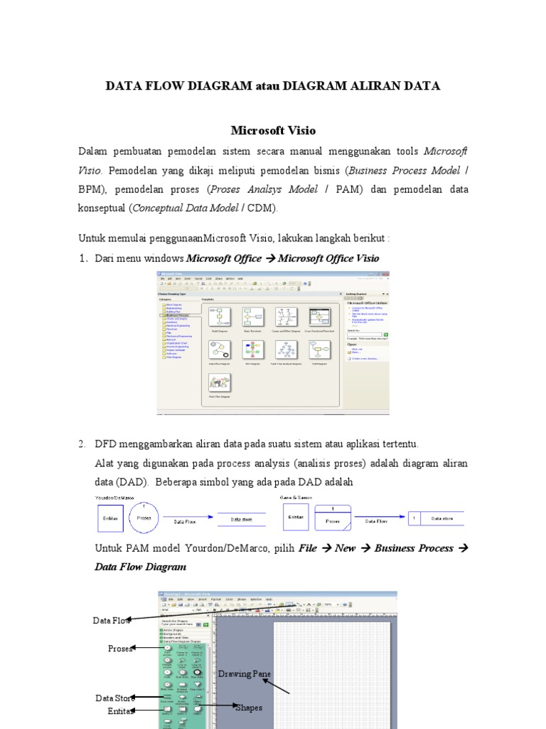 Materi DFD | PDF | Bisnis