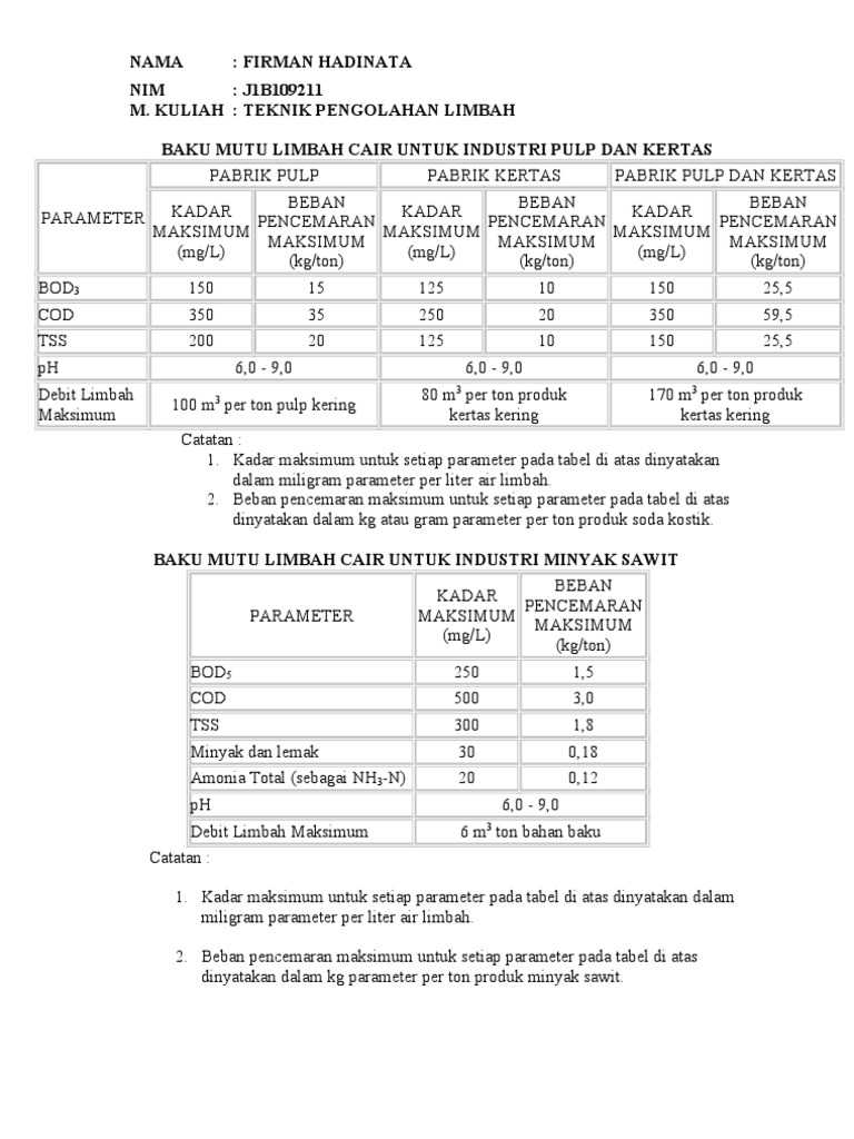 Baku Mutu Limbah Cair Industri | PDF | Griya & Taman | Sains & Matematika