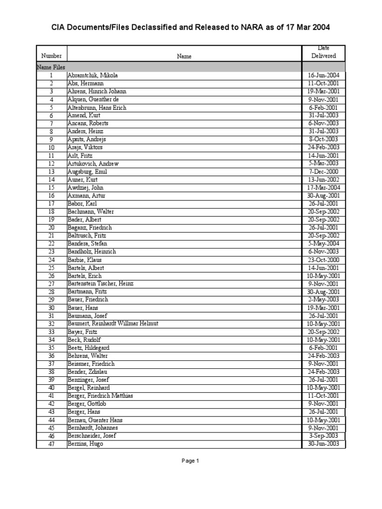 Declassified CIA Documents List 2004 | PDF | History