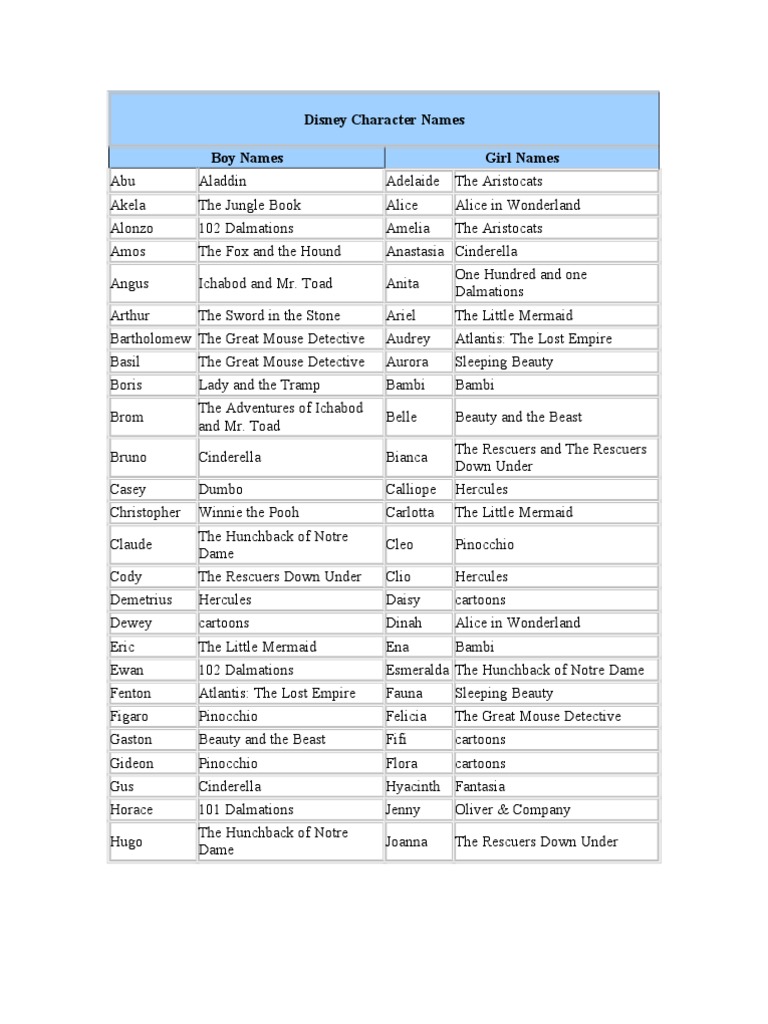 Disney Character Names Boy Names Girl Names | PDF