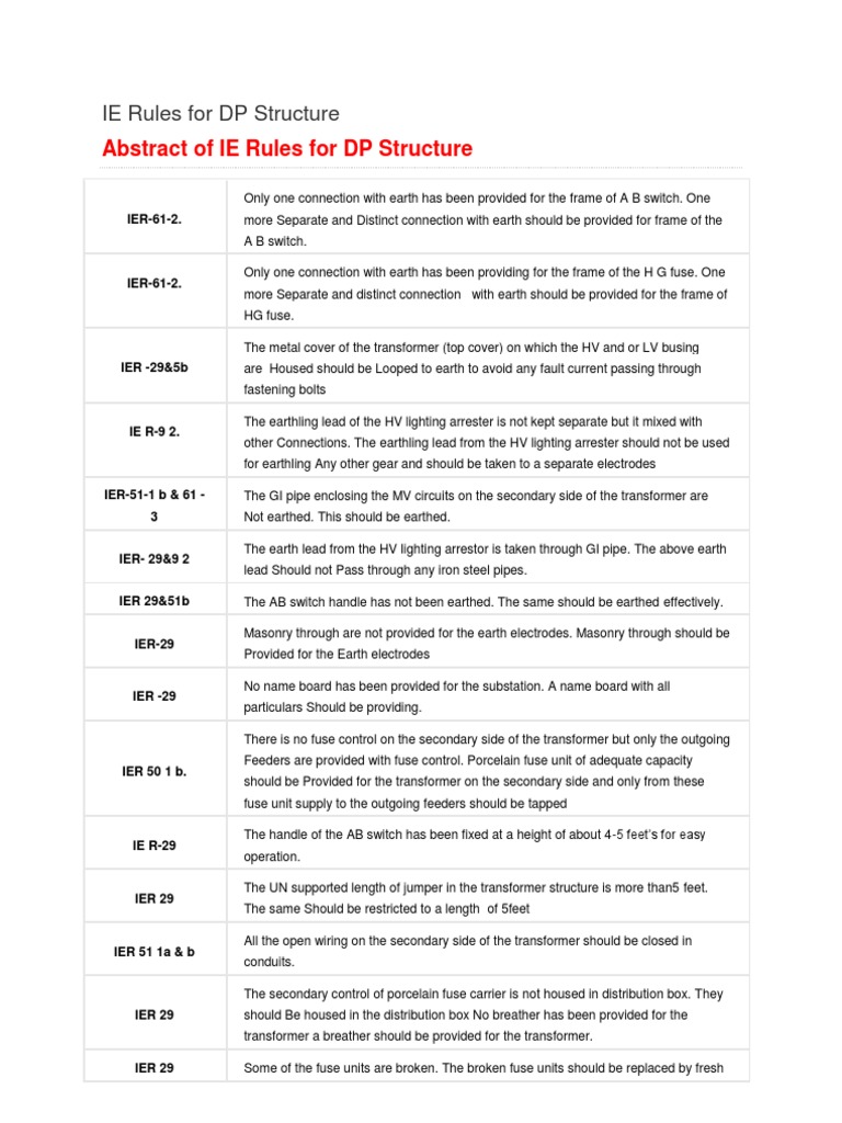 IE Rules for DP Structure | Transformer | Fuse (Electrical)