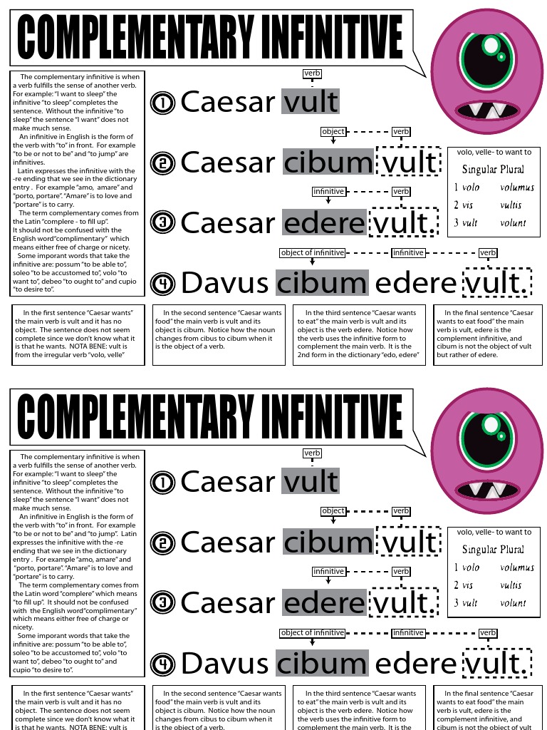 Latin Complementary Infinitives | PDF | Verb | Sentence (Linguistics)