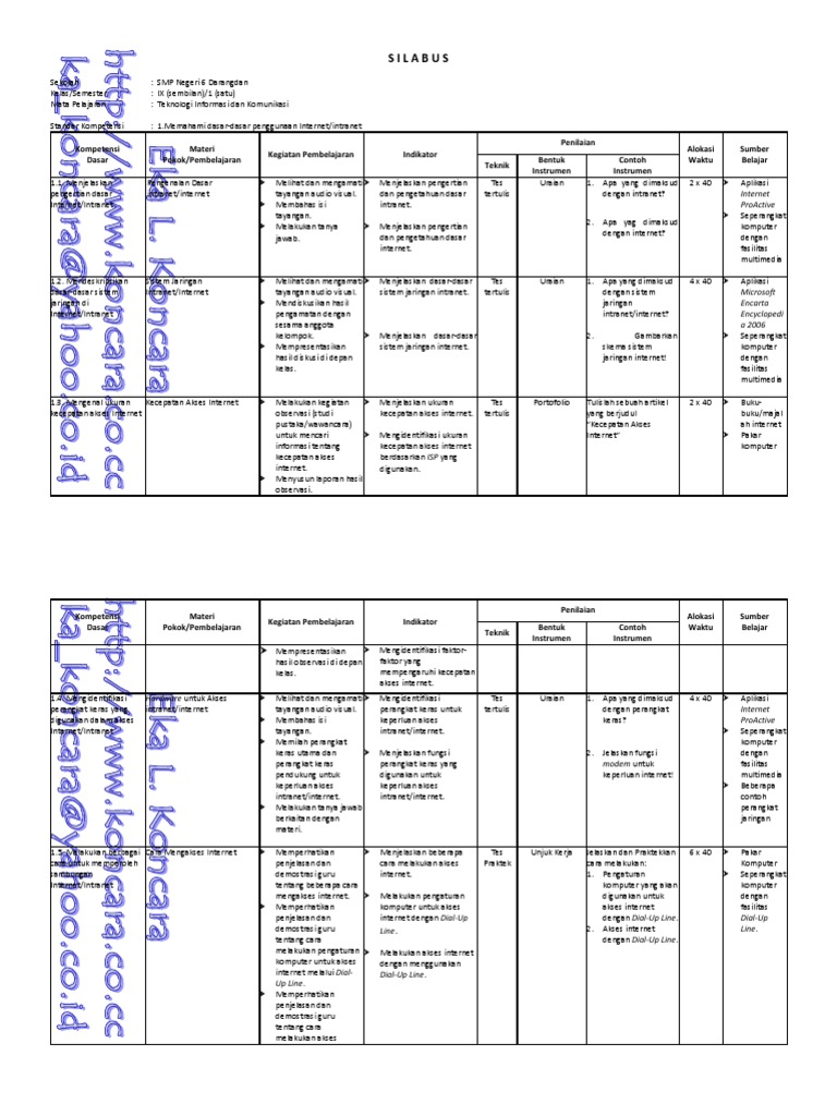 Silabus TIK SMP Kelas 9 | PDF | Komputer