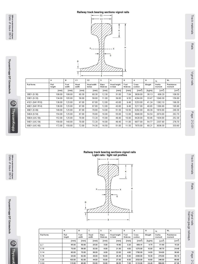 Rail Sections | PDF | Track (Rail Transport) | Civil Engineering