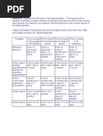 Classification of Penalties Principal Penalties: Capital Punishment ...