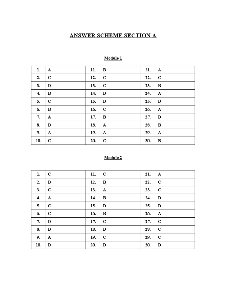 Answer Scheme | PDF