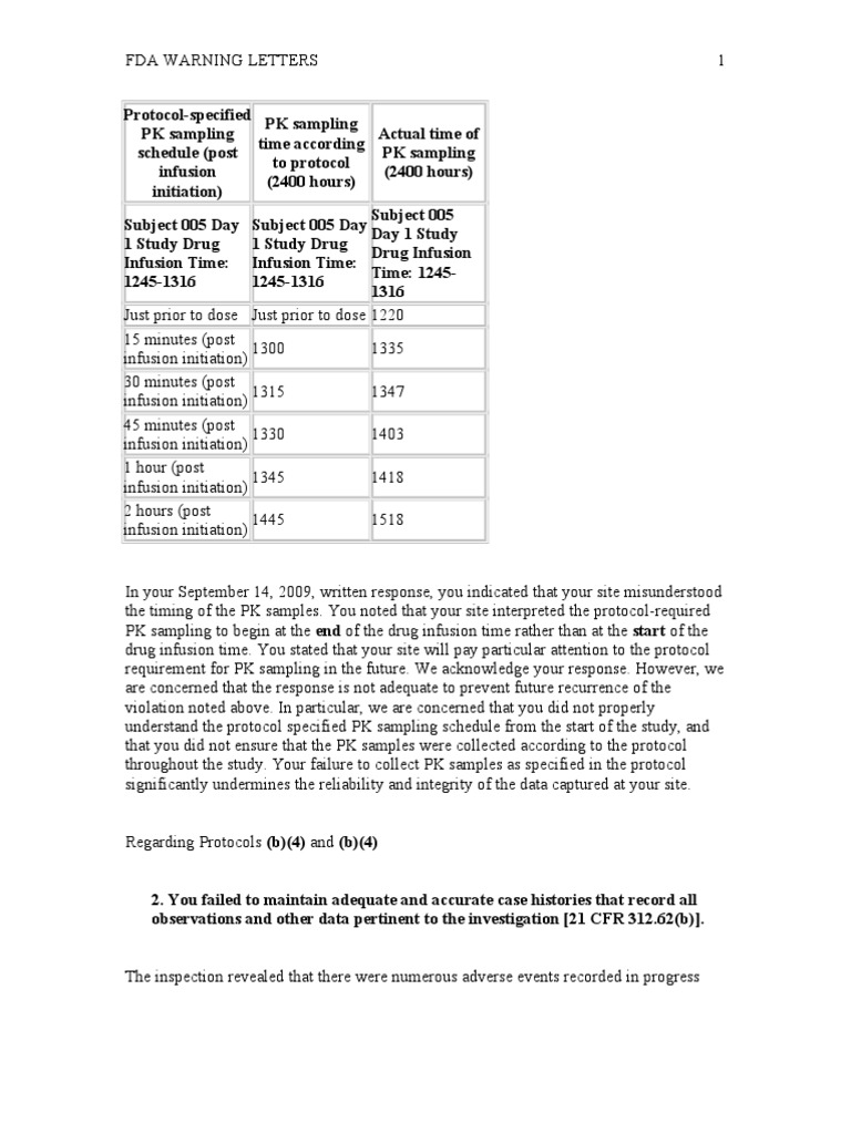 FDA Warning Letters | Institutional Review Board | Clinical Trial