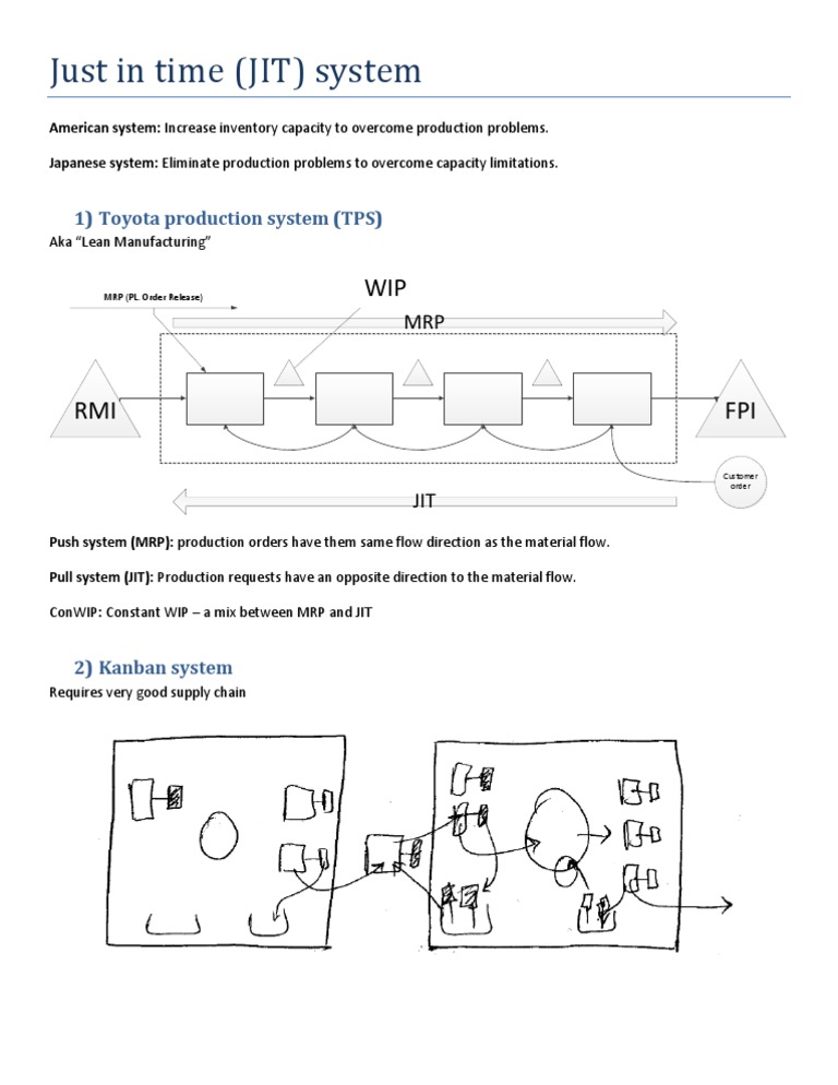 Toyota Just-In-Time Production System | PDF | Computers
