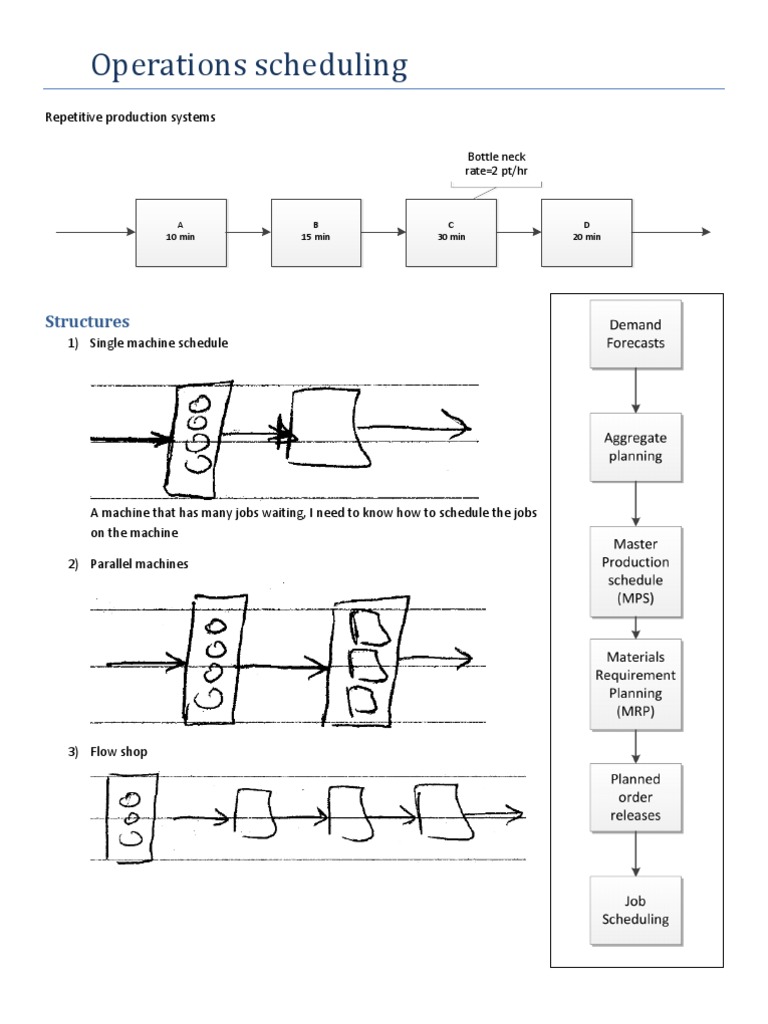Operations Scheduling | PDF