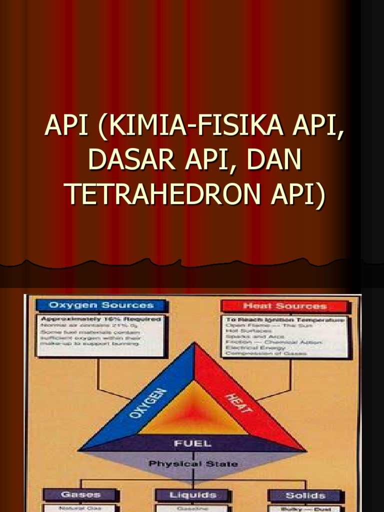 Kuliah03-API (Kimia-Fisika API, Dasar API | PDF