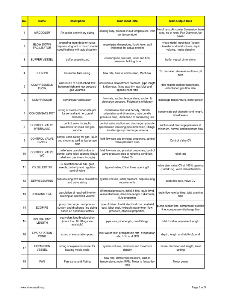 List of Spreadsheets | PDF | Pump | Heat Transfer