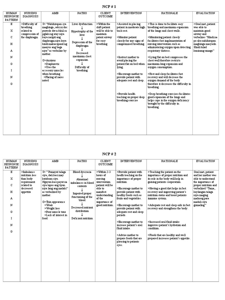 NCP | PDF | Coping (Psychology) | Anxiety