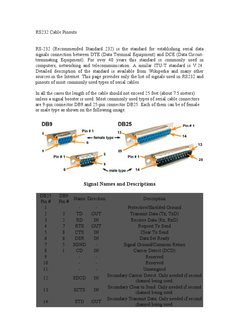 RS232 Cable Pinouts | Computer Engineering | Telecommunications Equipment