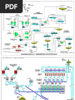 Diagrama de Flujo Antamina PDF | PDF