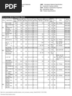 Metal Conversion Chart | PDF | Steel | Iron