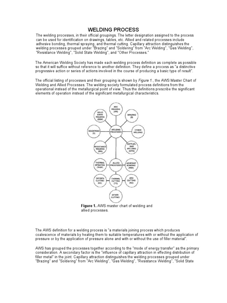 Welding Process | PDF | Welding | Construction