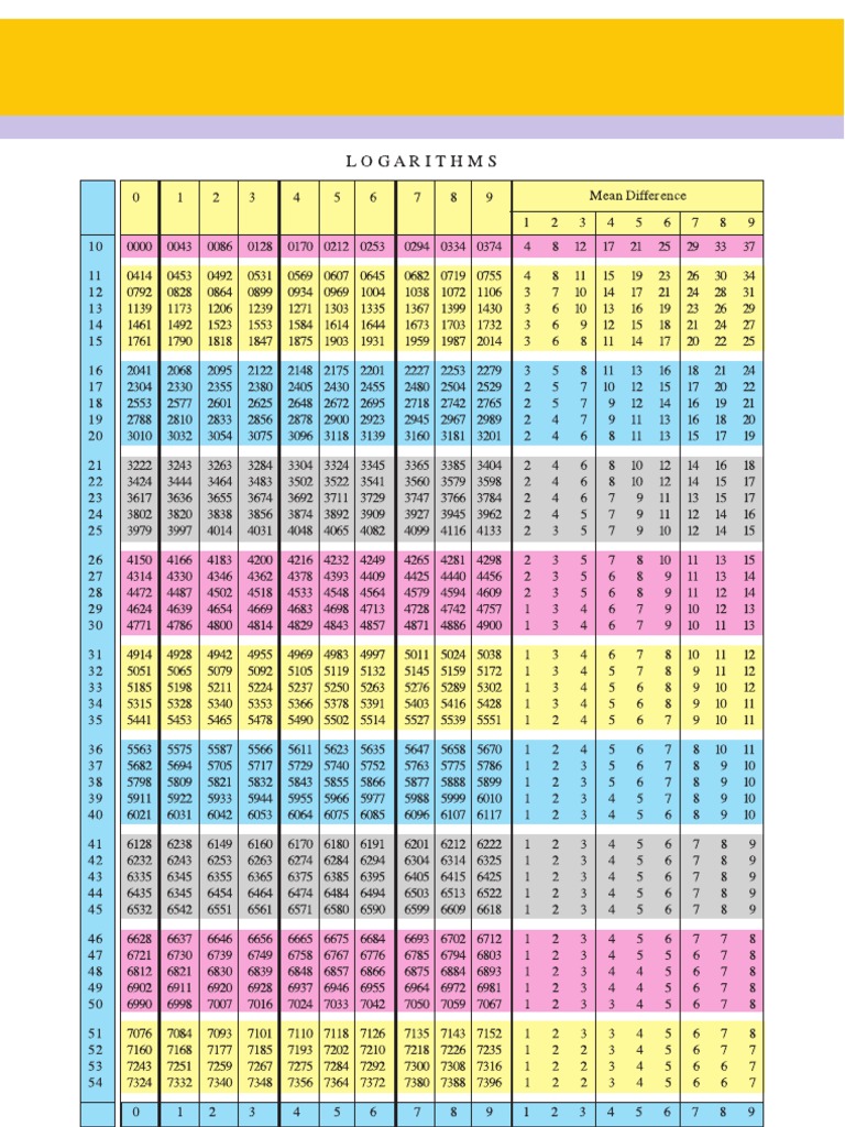Log Table | PDF | Teaching Mathematics | Combinatorics