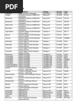 Zip Codes For Cebu | PDF