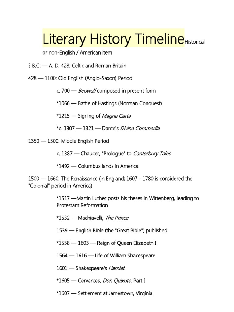 Literary History Timeline | PDF | English Language Literature | Poetry