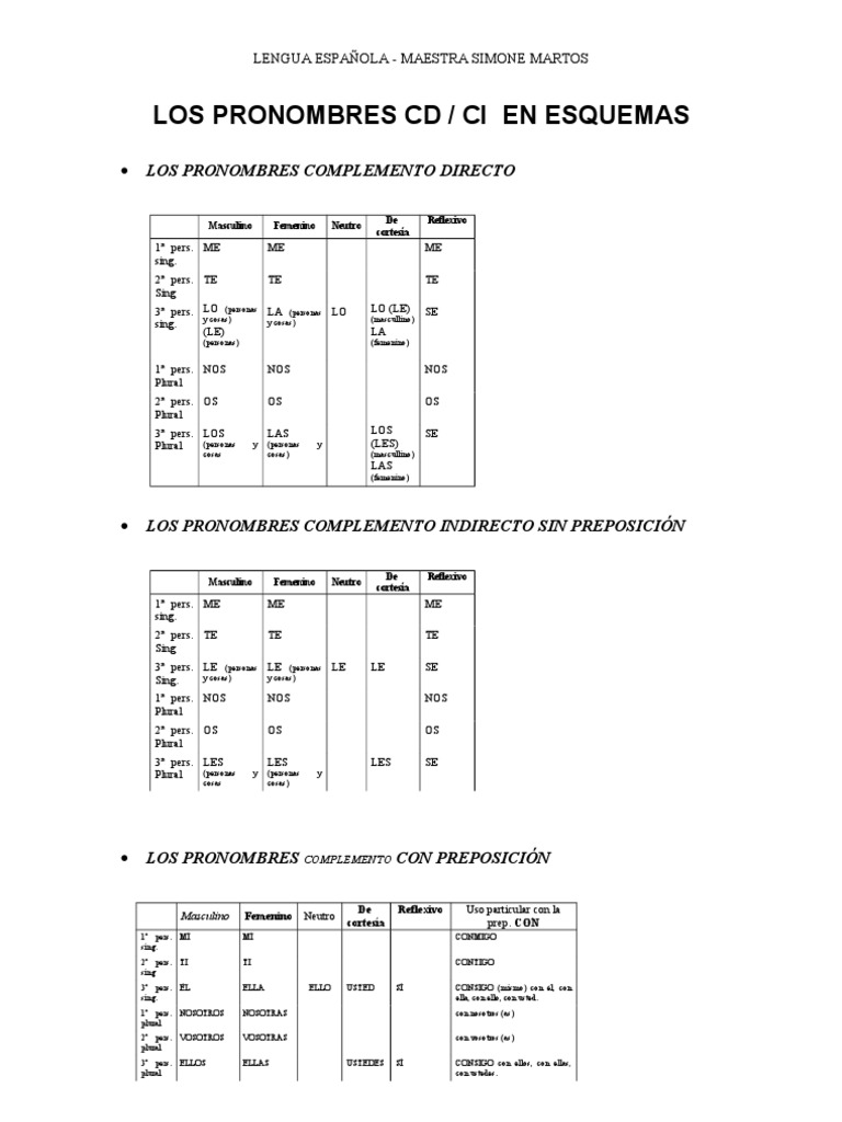 Los Pronombres CD Ci en Esquemas | PDF | Objeto (gramática) | Verbo