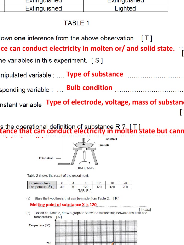 Science Form 4 Chapter 5 Energy and Chemical Changes Part 1 | PDF