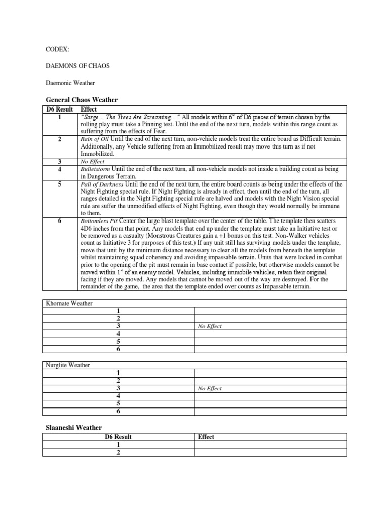 Codex Chaos Daemons | PDF | Campaign Settings | Fantasy