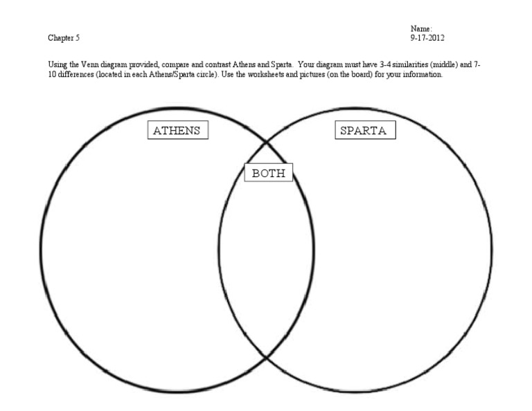Sparta Venn Diagram | PDF | Science & Mathematics