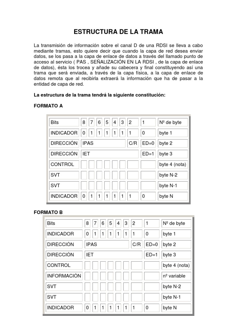 Estructura de Tramas en RDSI | PDF | Poco | Byte