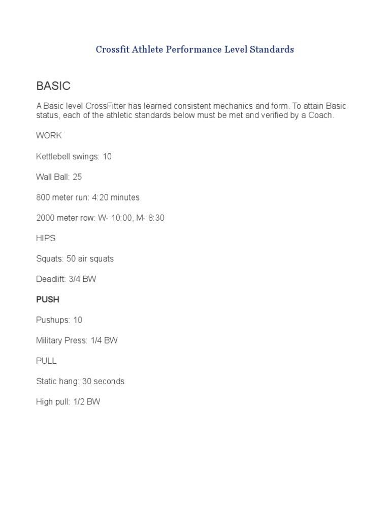 Crossfit Wellington Athlete Performance Level Standards | PDF | Mind ...