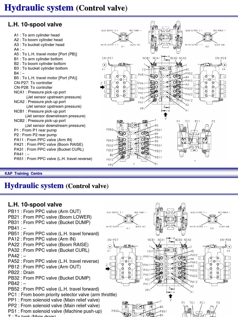 Hydraulic Control Valve Schematics | PDF | Valve | Hydraulic Engineering