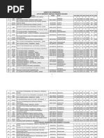 IV Cannulation Checklist | PDF | Intravenous Therapy | Vein