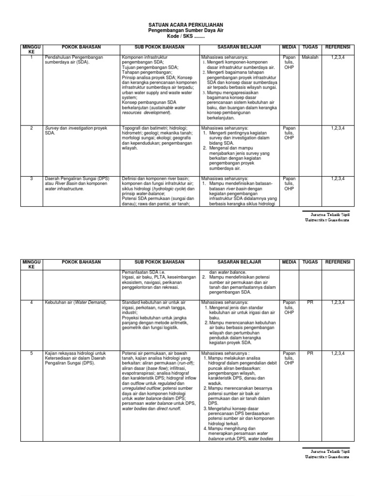 Sap Pengembangan Sda | PDF
