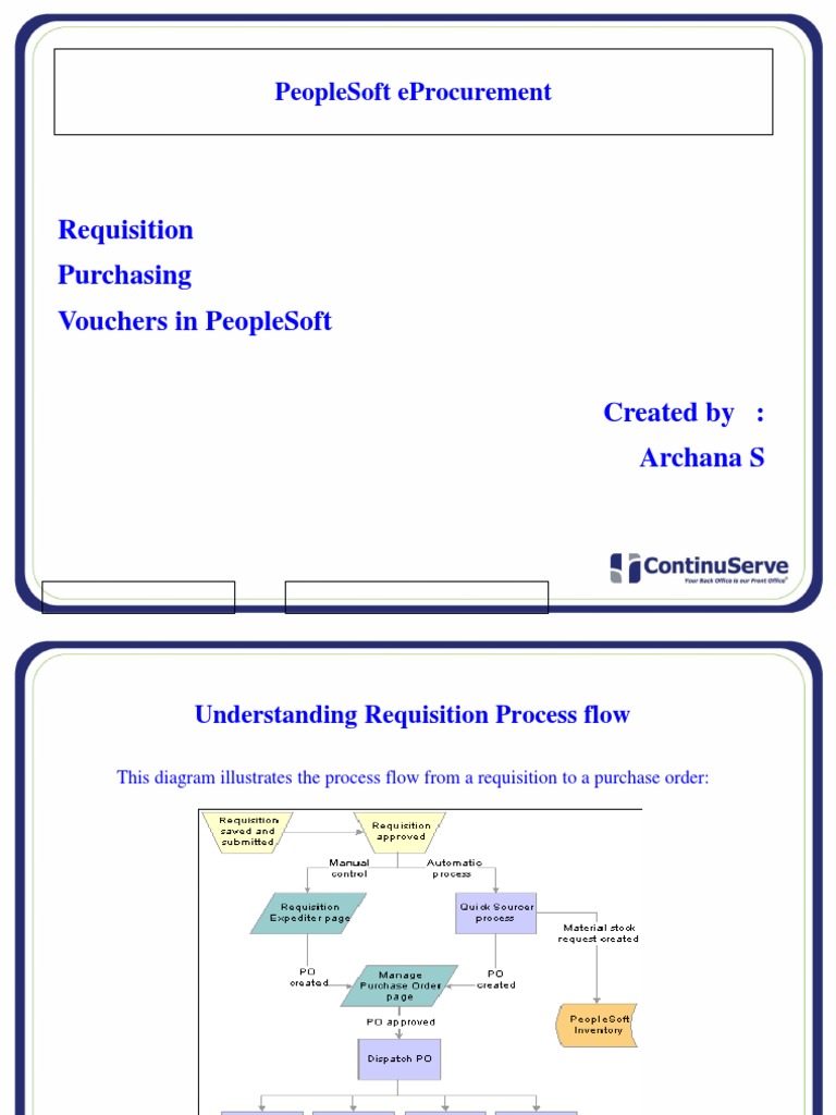 Process Flow of Requisition-Purchasing-AP | PDF