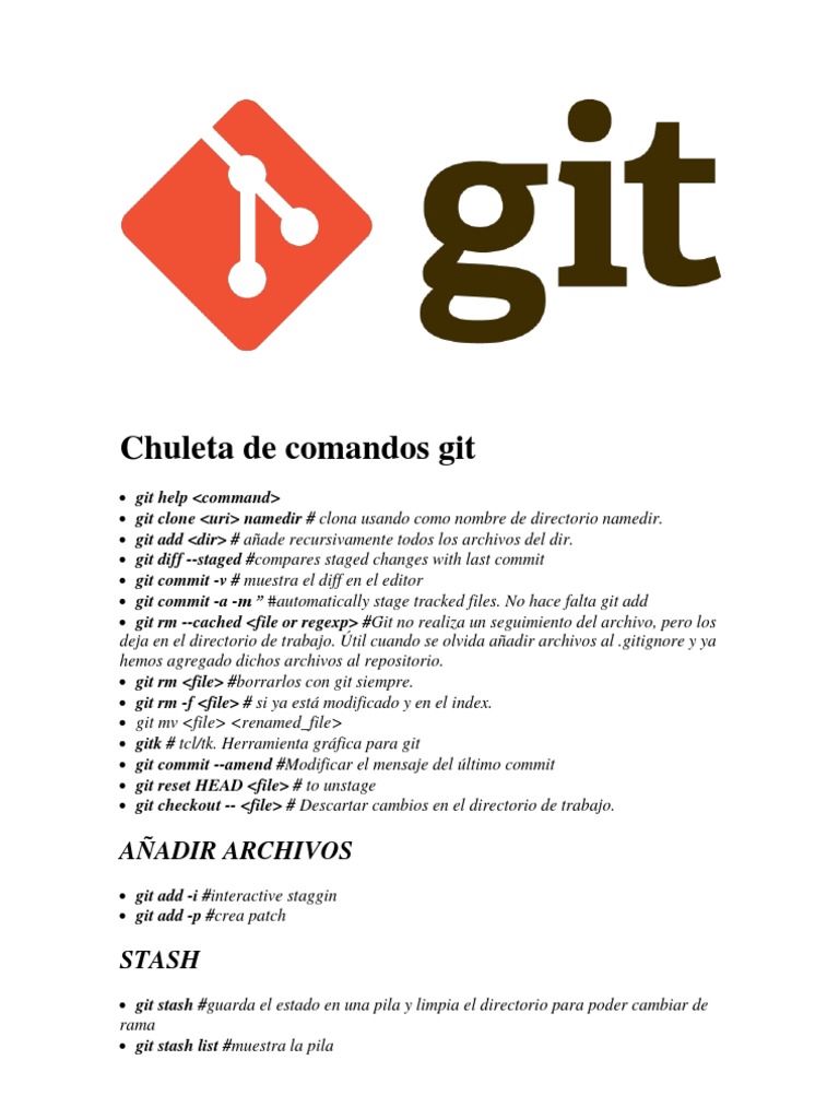 Chuleta GIT PDF | PDF | Desarrollo de software | Archivo de computadora