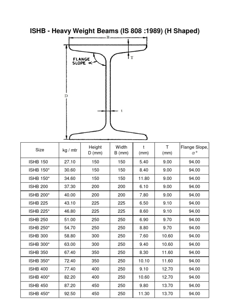 Specifications and Dimensions for Heavy Weight H-Shaped Steel Beams ...