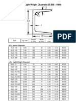 Standard C - Channel PDF | PDF | Technology & Engineering