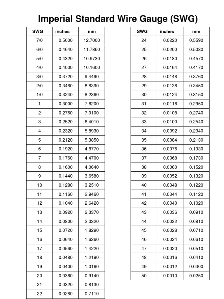 Imperial Standard Wire Gauge (SWG) | PDF