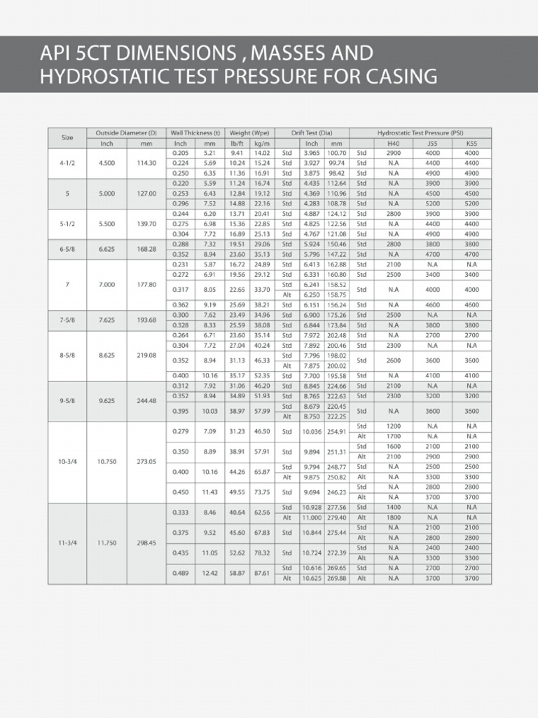 HT Drift API 5CT PDF | PDF