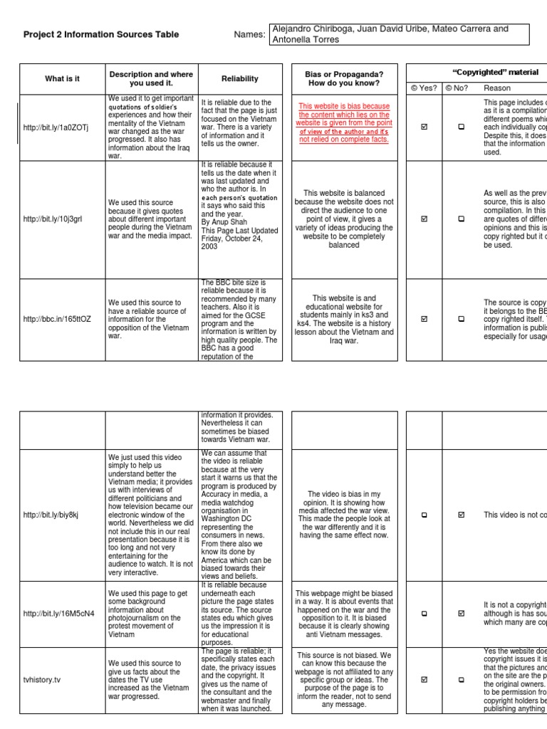 Project 2 Information Sources Table: Names: Alejandro Chiriboga, Juan ...