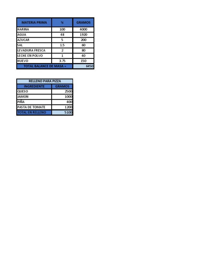 Excel Pizza | PDF | Cocina, comidas y vino