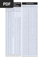 HBW Conversion Chart, Brinell Hardness, HRC, Rockwell Hardness | PDF ...