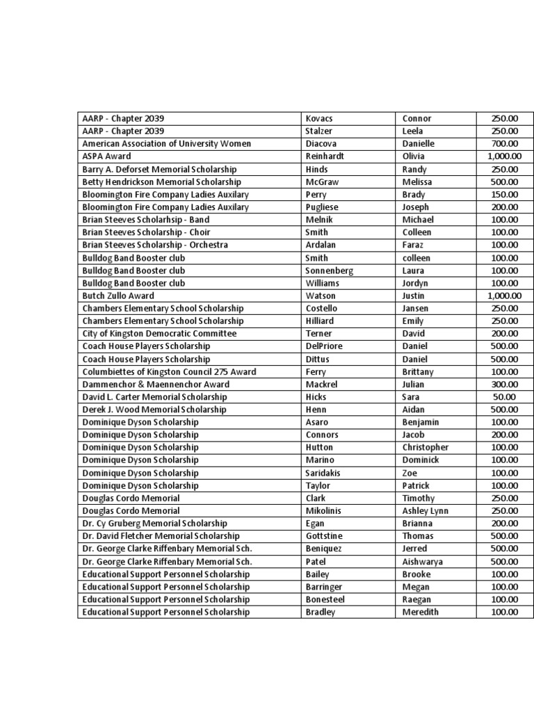 KCSD Scholarship List | PDF