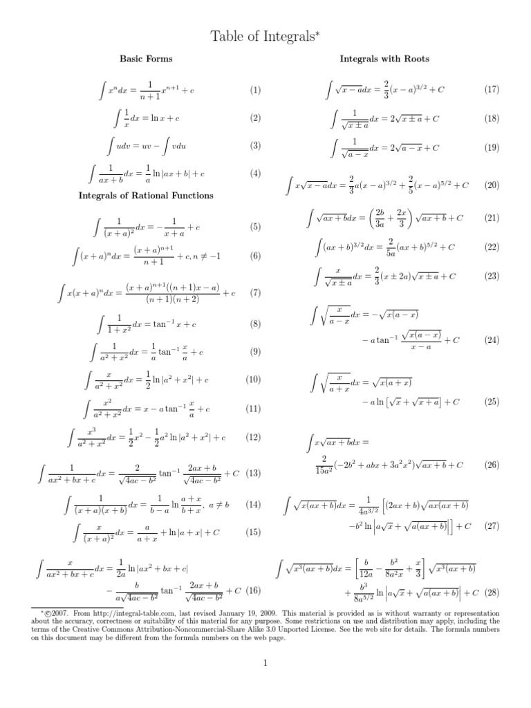 Integral Table | PDF