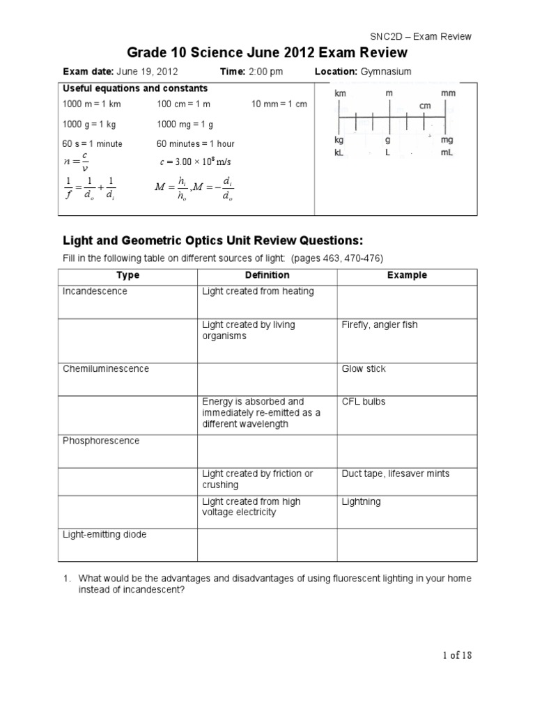 SNC2D June 2012 Exam Review | PDF | Lens (Optics) | Blood